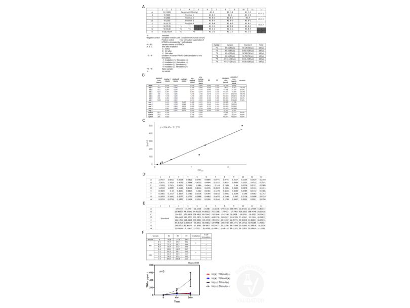 ELISA Kits, Assay Kits | www.antibodies-online.com